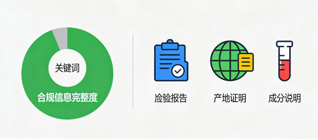 What is the true core of food & agricultural product SEO? In 2026 ...